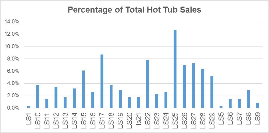 LS25 Named as the ‘Hot Tub Capital’ of Leeds & West Yorkshire – Outdoor ...